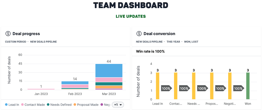 Shareable Insights - Knowledge Base | Pipedrive